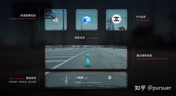 AR-HUD体验设计 - 知乎