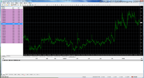MT4 怎么导入国内股票数据 - 知乎