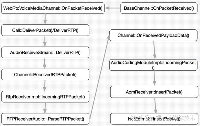 WebRTC音频引擎实现分析 - 知乎
