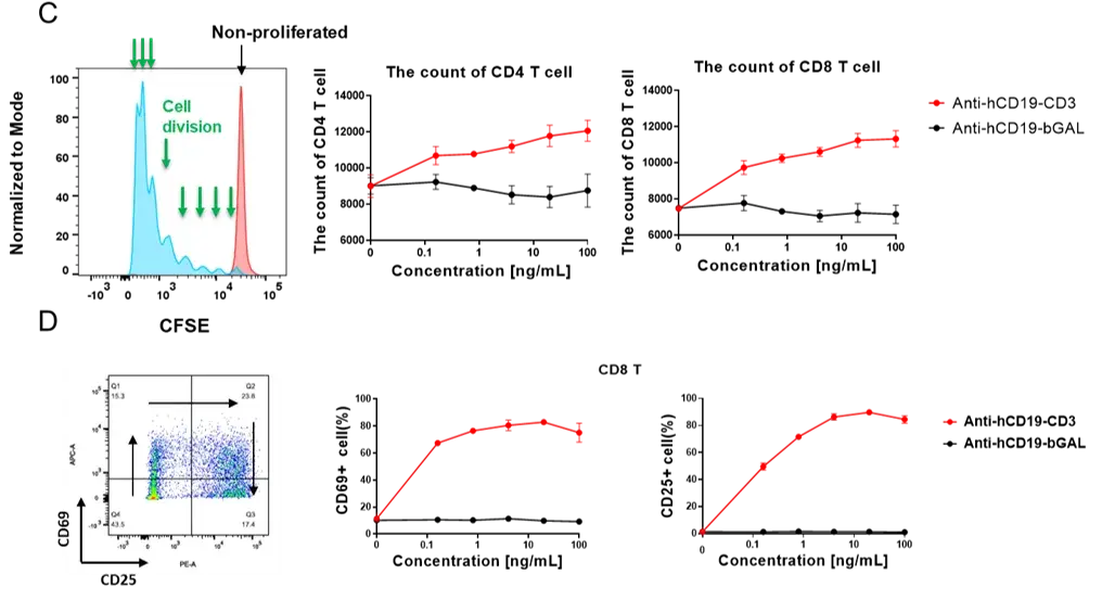 OncoWuXi速递| TCE药物的临床前评价 - 知乎