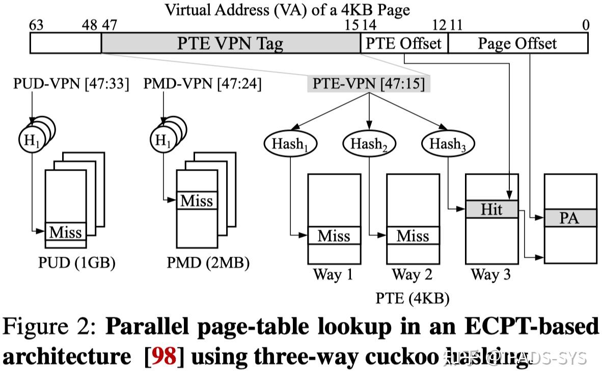 OSDI 2025 论文评述 Day 3 Session 8: Kernel and Operating Systems II - 知乎