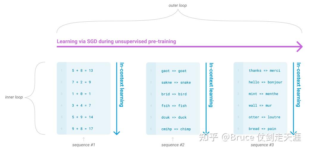 从0到1理解GPT3 - 知乎