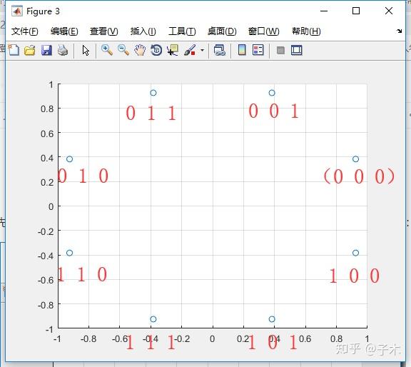 贼详细的8PSK调制与解调详细过程 - 知乎