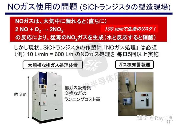 Traps at the SiC/SiO2 Interface-SiC/SiO2界面陷阱 - 知乎