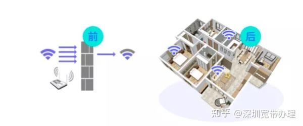 深圳宽带运营商爆火的FTTR，究竟是什么？ - 知乎
