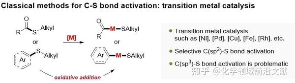 电化学自由基诱导的选择性C-S键活化 - 知乎