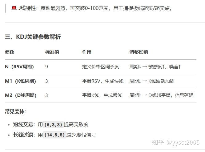 【技术知识】短期指标三剑客MACD、KDJ、RSI - 知乎