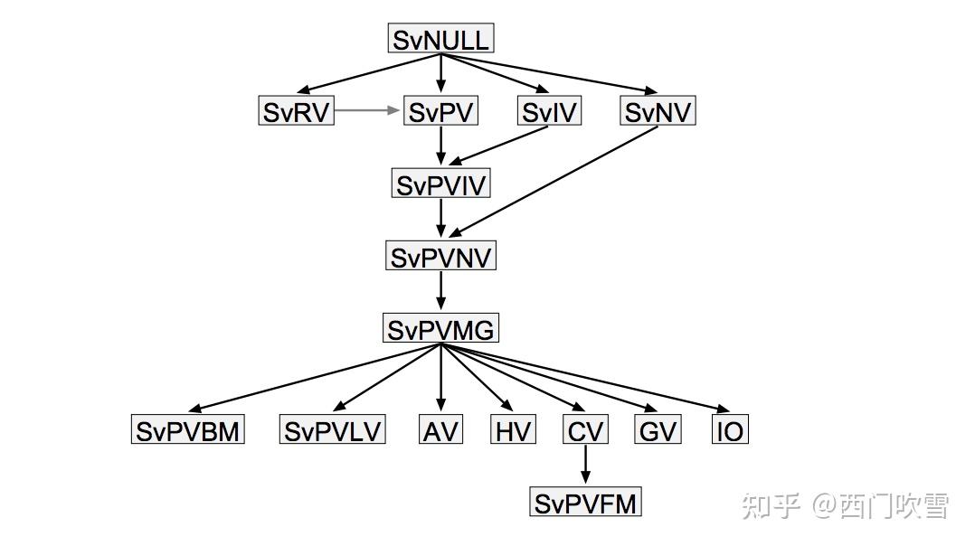 Perl 内部结构详解: PerlGuts Illustrated - 知乎