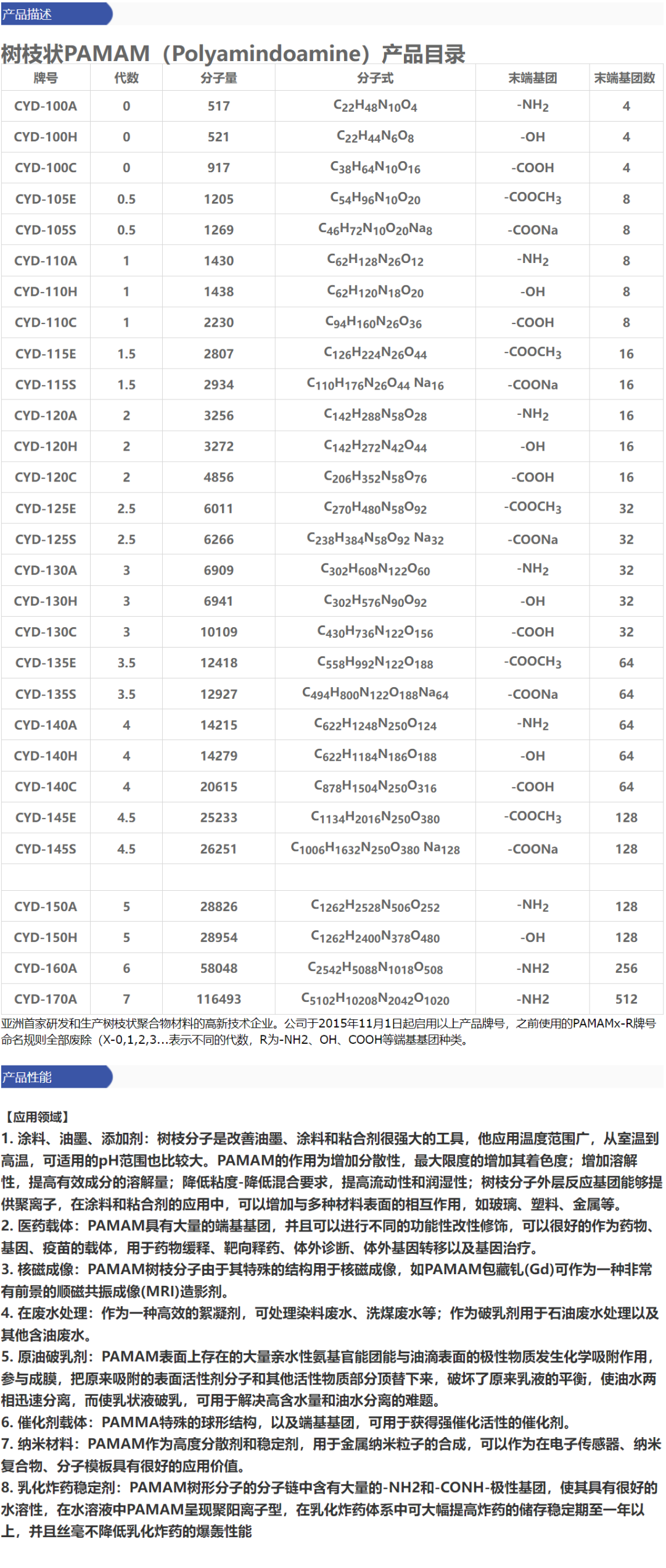 PAMAM树状大分子对碳酸丙烯基电解质中LiTFSI和NaTFSI相互作用和运输的影响 - 知乎