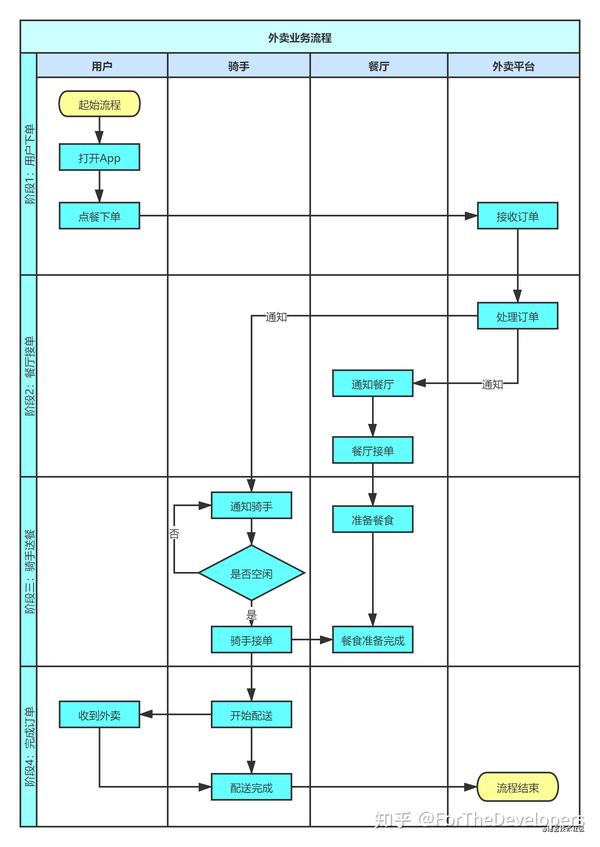 作图神器ProcessOn - 免费好用 - 知乎