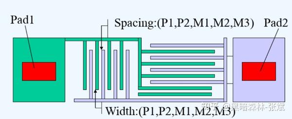 WAT电性参数介绍 - 知乎