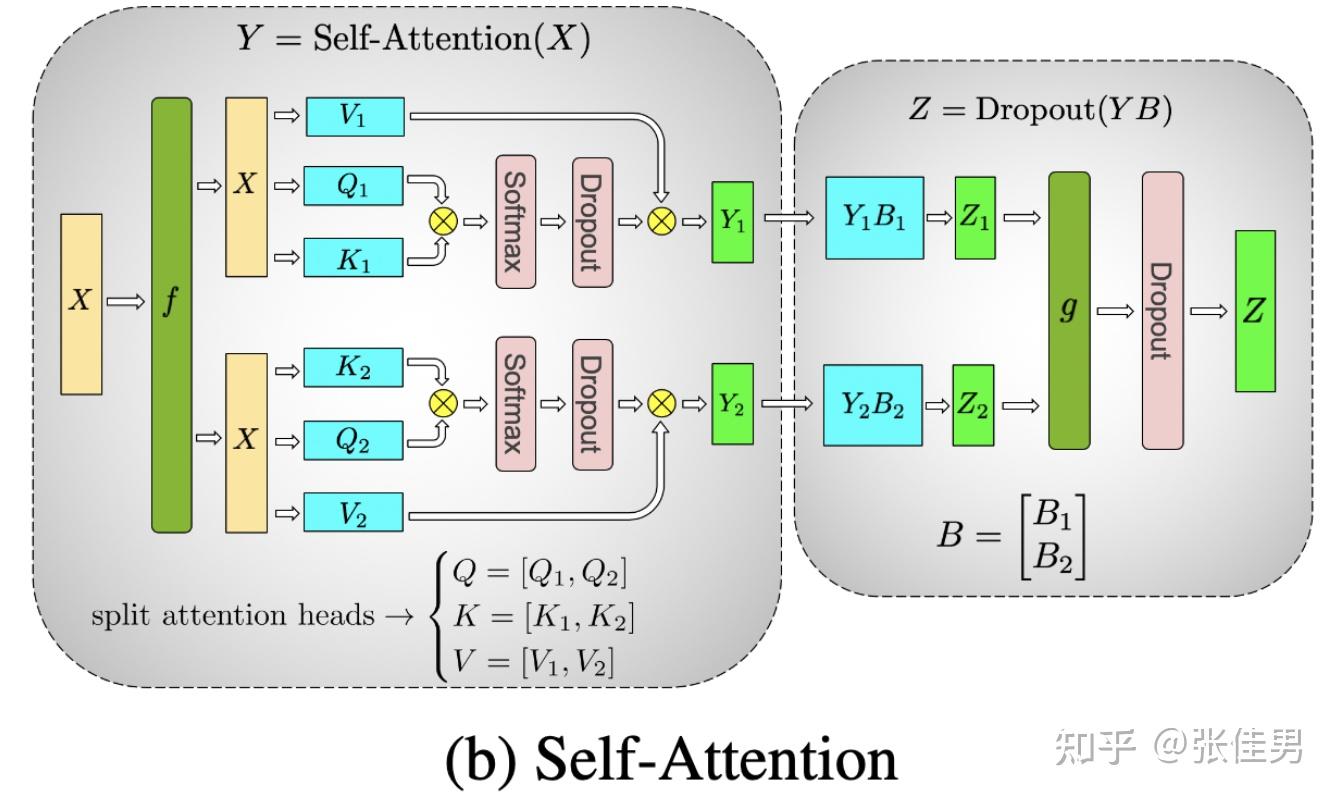 模型训练加速——混合精度、Megatron、ZeRO - 知乎