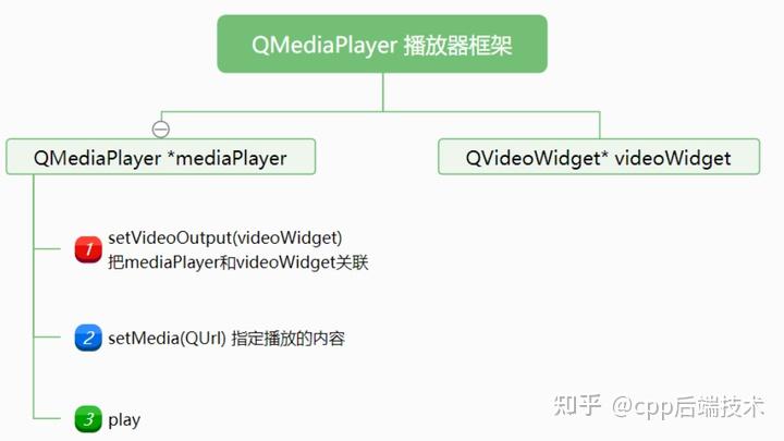 Qt 项目实战：基于QMediaPlayer播放器 - 知乎
