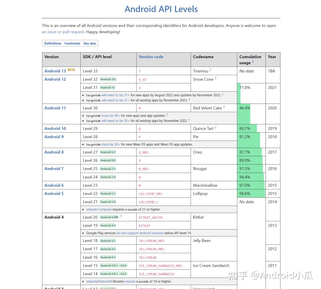 对 Android 开发者来说，Google Play 到底哪里不一样？ - 知乎