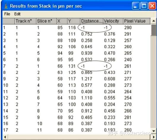 Imagej Manual Tracking（手动追踪）插件玩转指南 - 知乎