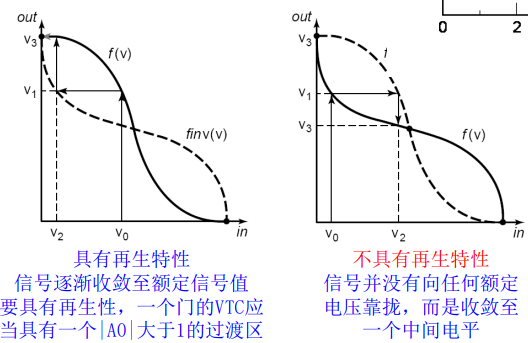 数字集成电路 | CMOS反相器 - 知乎