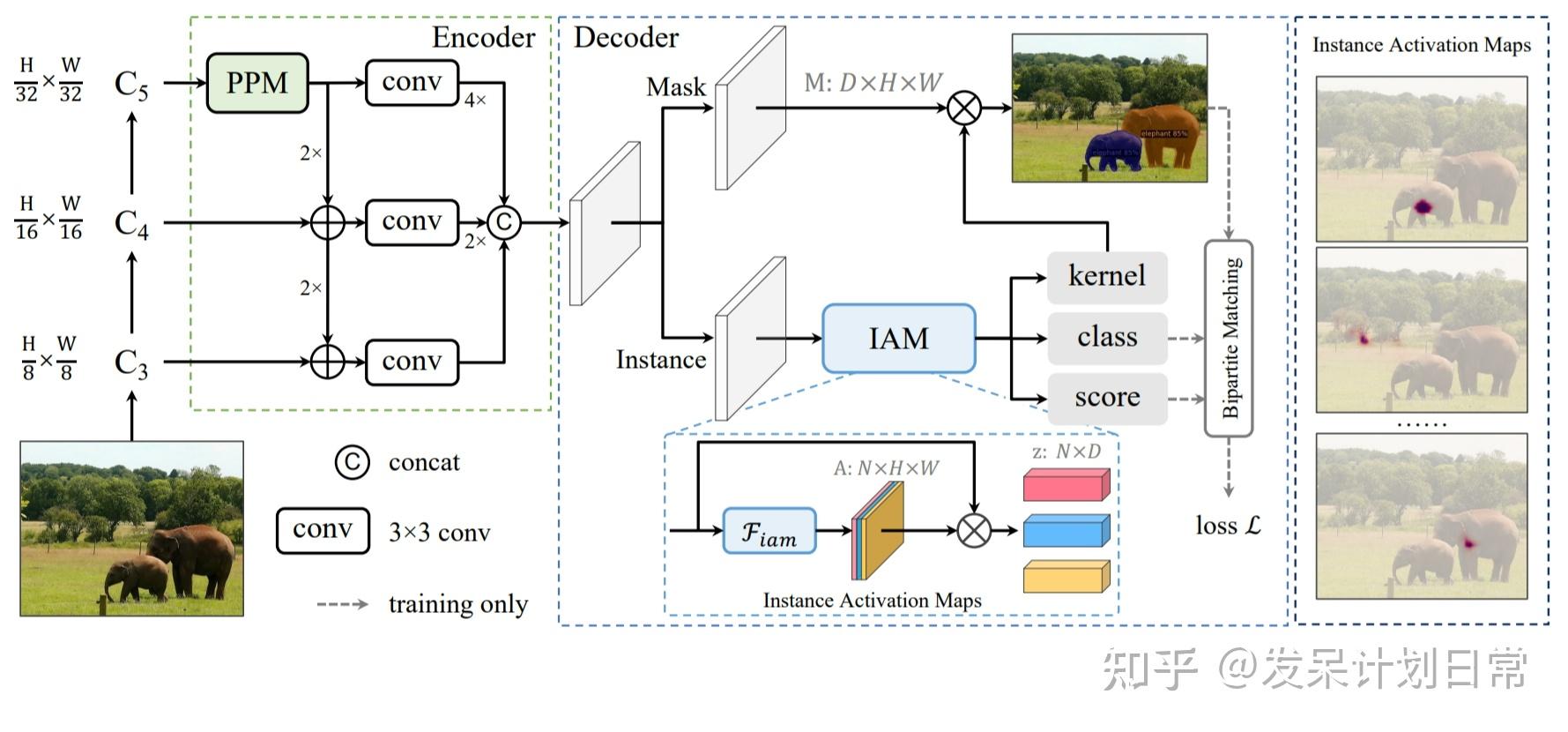 [CVPR2022] Sparse Instance Activation for Real-Time Instance Segmentation (论文详读) - 知乎