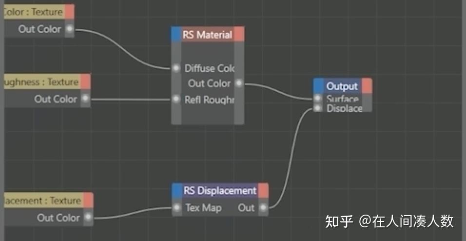 Cinema 4D 中使用 Redshift需要了解的所有信息 - 知乎