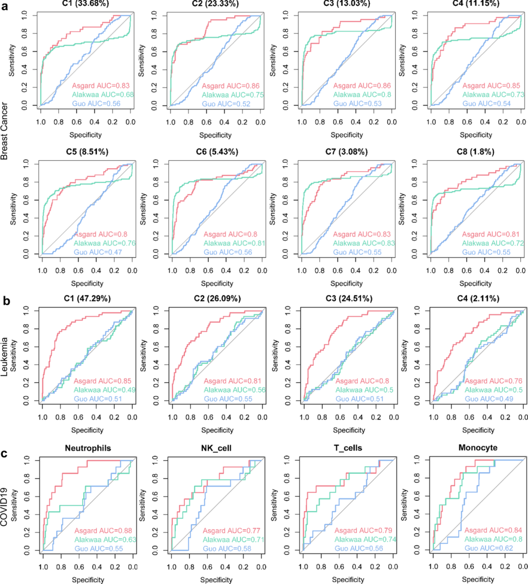 Nat. Commun. | ASGARD一个单细胞导向工具帮助药物重定位 - 知乎