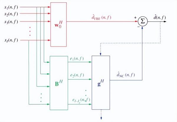 一文读懂语音领域的波束形成Beamforming - 知乎