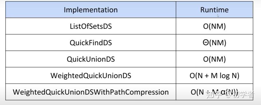 Learning Java day35 - 知乎