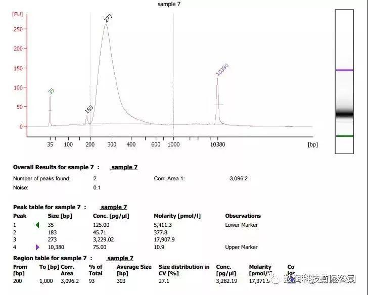 GUIDE-Seq——准确、高效的真核细胞内CRISPR基因编辑的在靶与脱靶效率评估方法 - 知乎