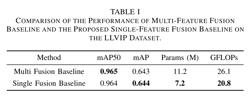 【2025年6月27日】 论文 - 知乎