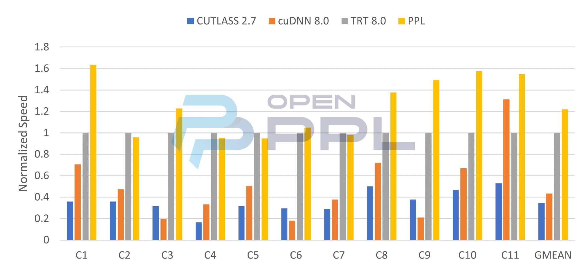 OpenPPL 中的卷积优化技巧 - 知乎