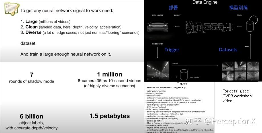 Tesla AI DAY 深度分析 硬核！EP3 Auto Labeling - 知乎