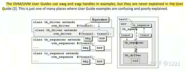 UVM Reactive Stimulus Techniques - 知乎