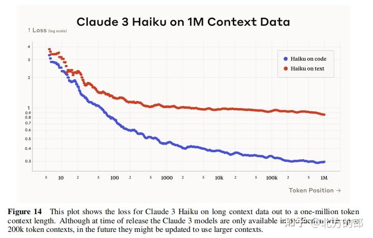 超越GPT-4，Claude 3模型家族技术细节说明 - 知乎