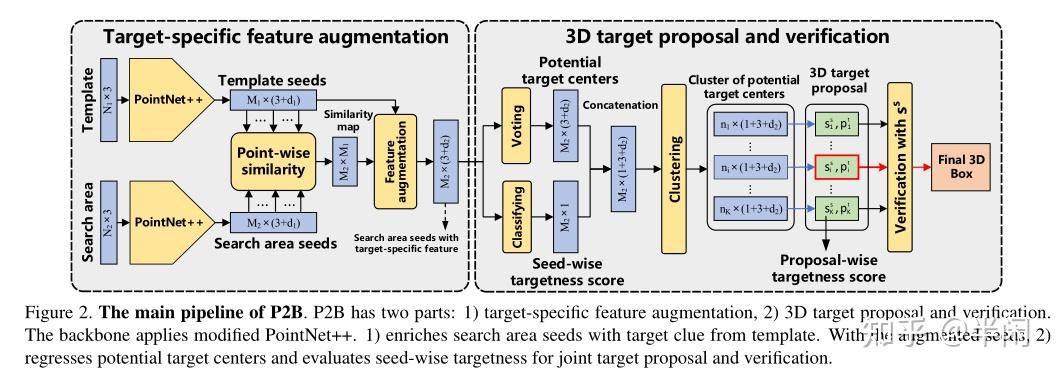 P2B点对盒网络 论文阅读 - 知乎