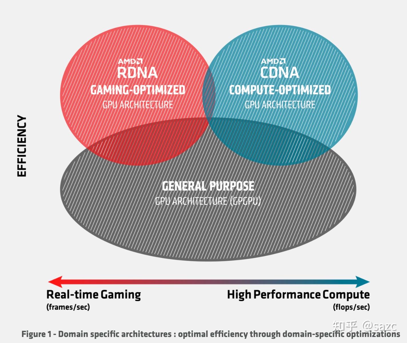 AMD GPGPU架构发展概述 - 知乎