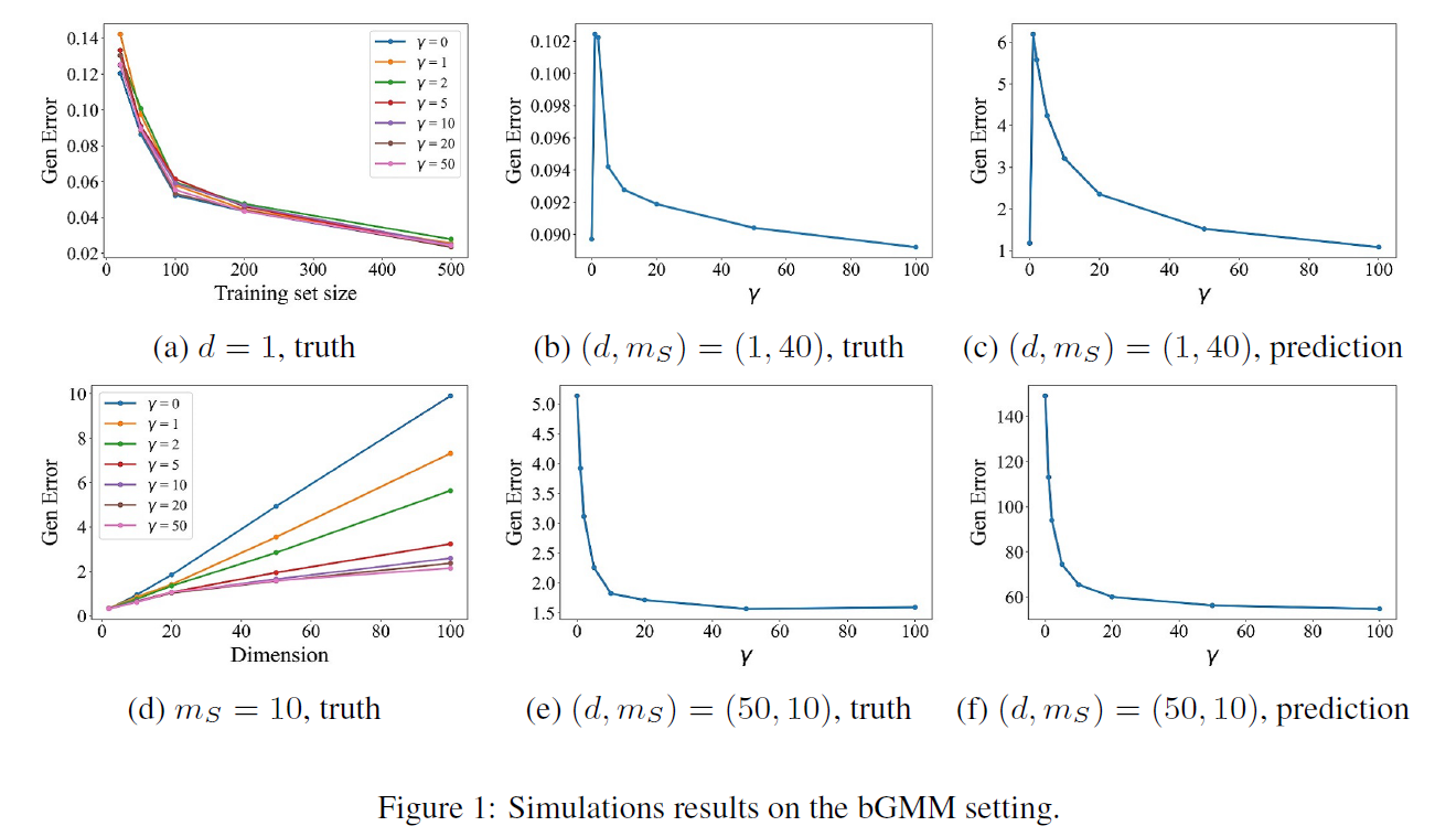[NeurIPS 2023] Toward Understanding Generative Data Augmentation - 知乎