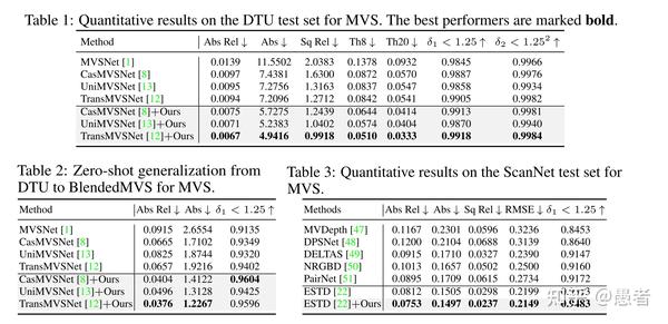 One at A Time: Multi-step Volumetric Probability Distribution Diffusion ...