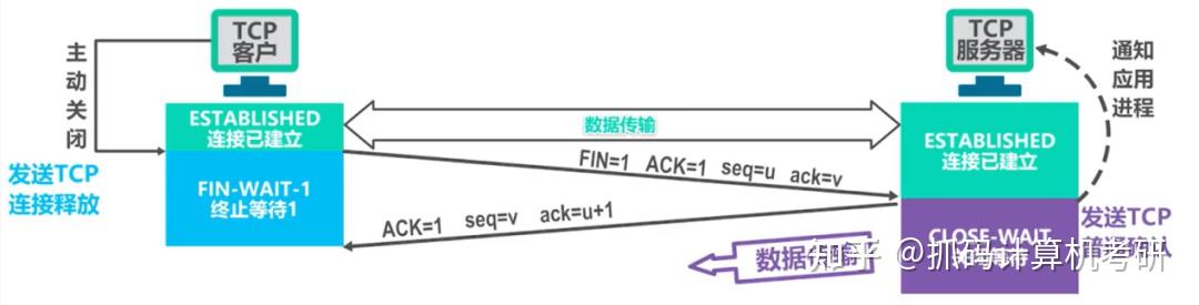 计算机网络「TCP连接的建立和释放」精讲，清晰掌握重难点！ - 知乎
