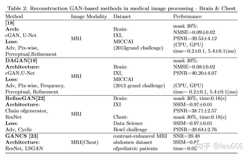 医学图像领域的GANs - 知乎