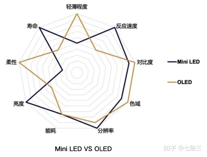 一文读懂｜MiniLED 背光 - 知乎