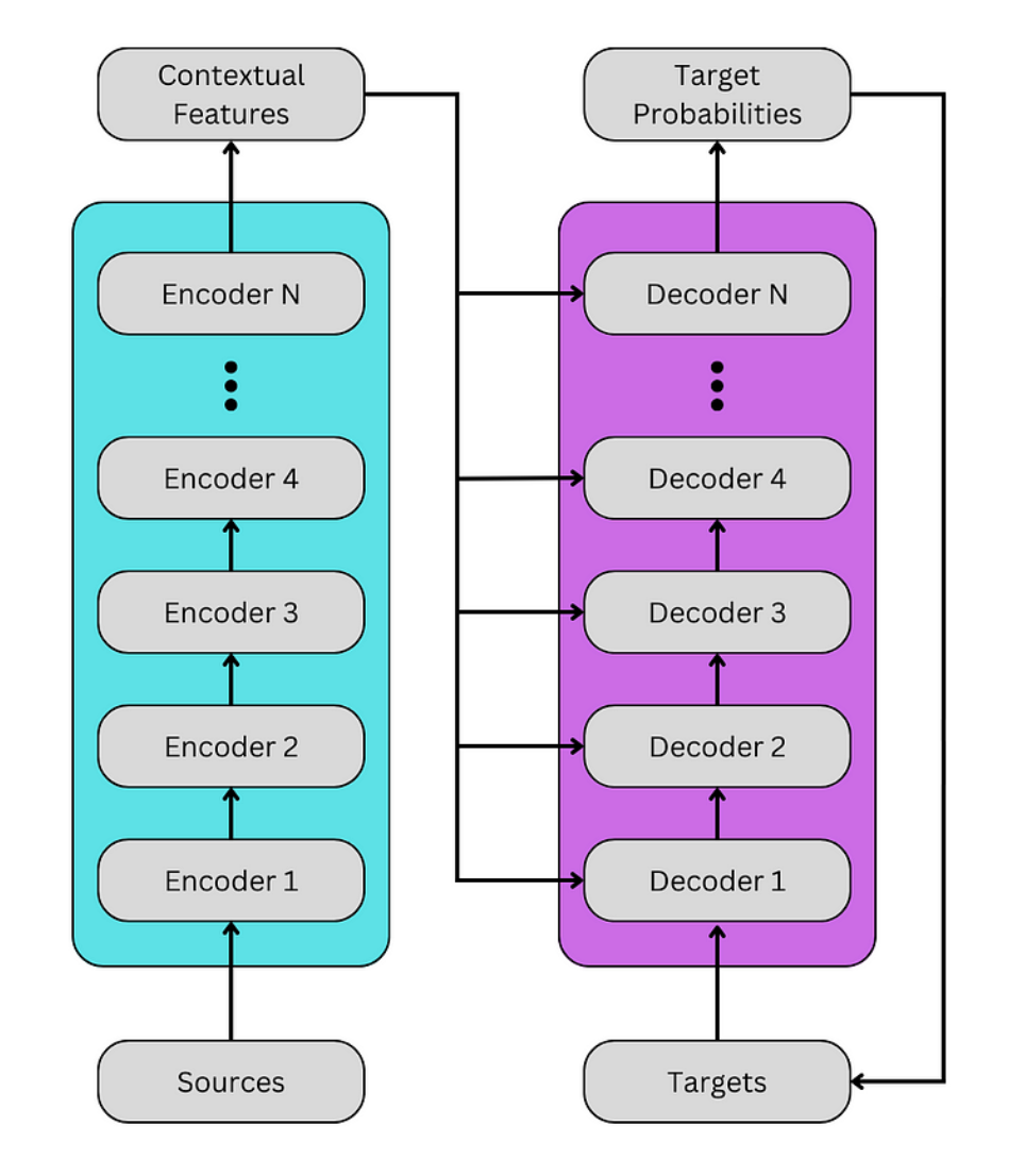 手撕Transformer之The Decoder - 知乎
