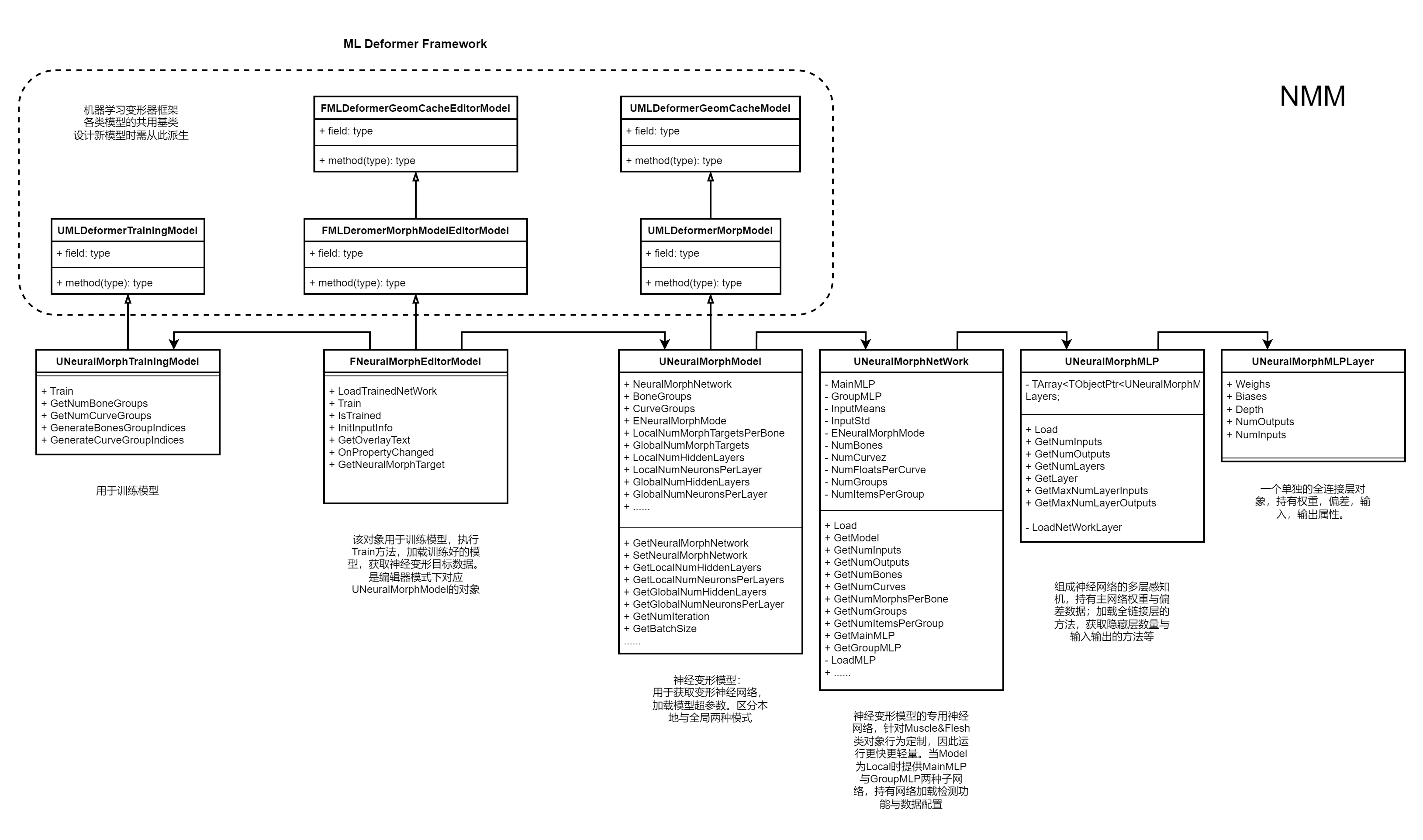 UE5 机器学习变形器解析 - 知乎