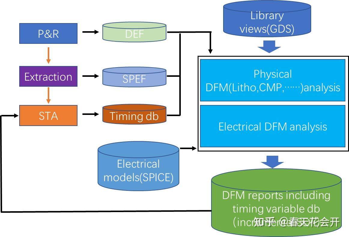 可制造性设计DFM - 知乎