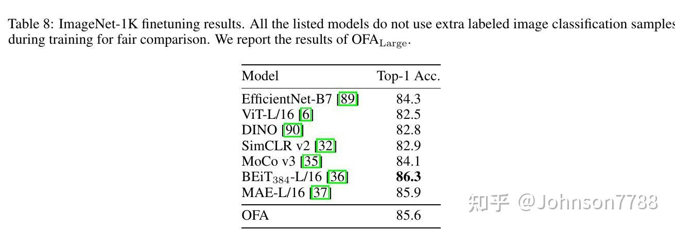 OFA：通过一个简单的seq2seq的学习框架来统一架构、任务和模态 - 知乎