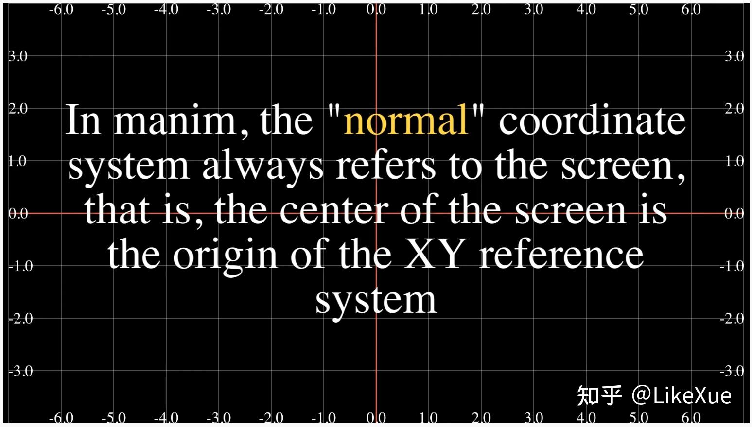 Manim 学习笔记 - 如何实现坐标系的自由 - 知乎