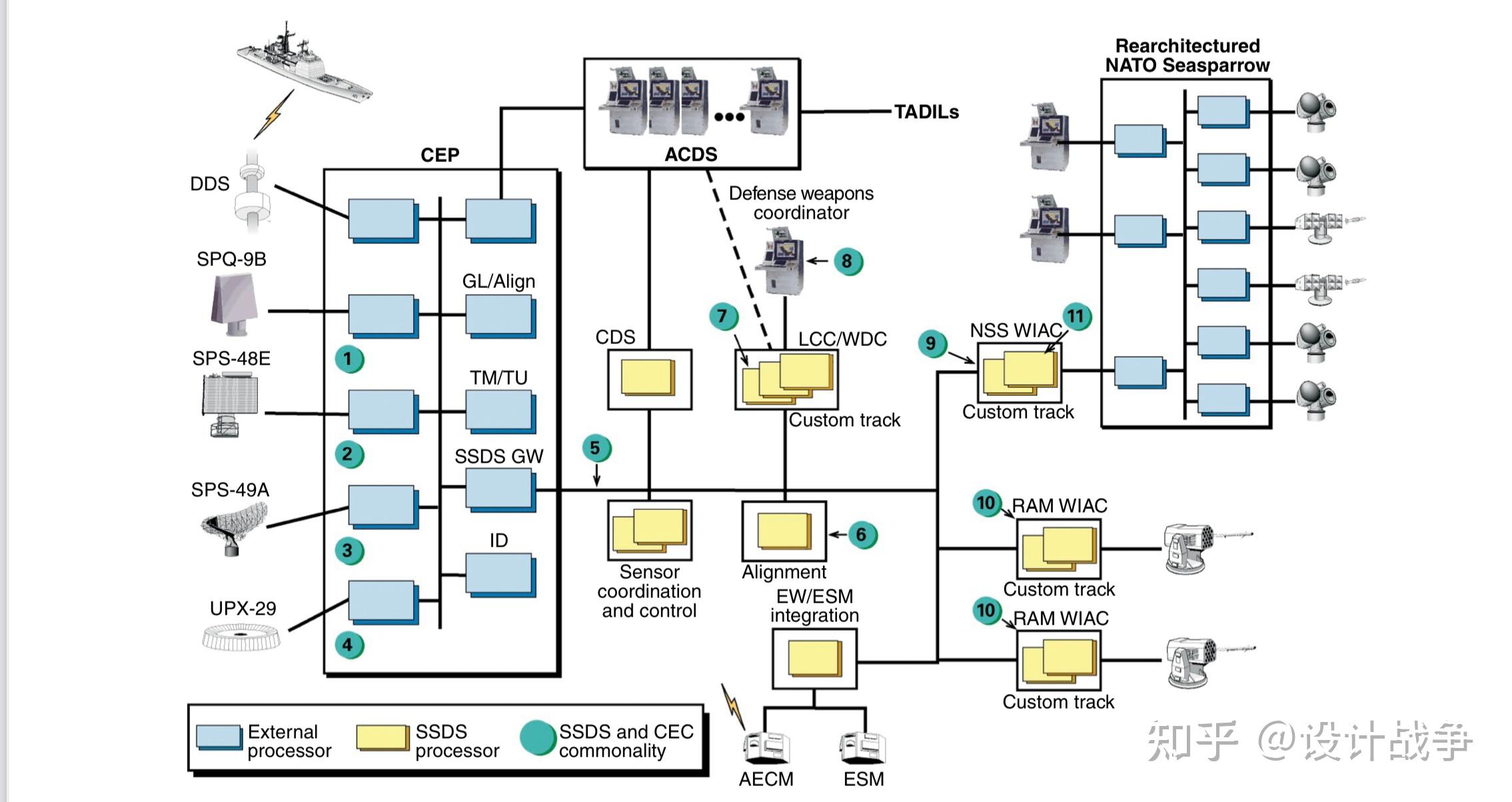 美军舰船自防御系统功能及作战流程 - 知乎