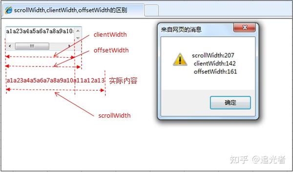 clientWidth，offsetWidth，scrollWidth的区别 - 知乎