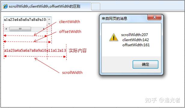 clientWidth，offsetWidth，scrollWidth的区别 - 知乎