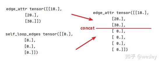Edge_GATConv (torch.geometric) - 知乎
