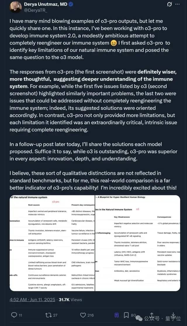 o3-pro正式推出！说声“嗨”就花了80美元，思考1+1用时16分钟 - 知乎