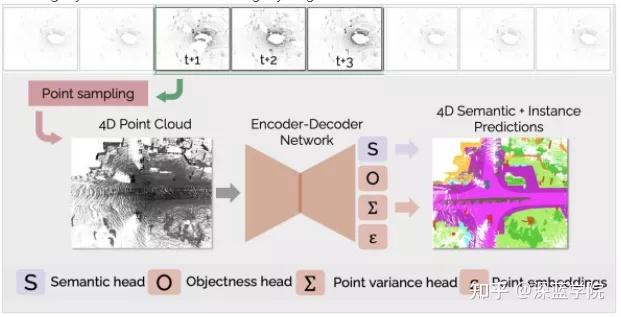 Tracking 的SimTrack 以及 4D seg - 知乎