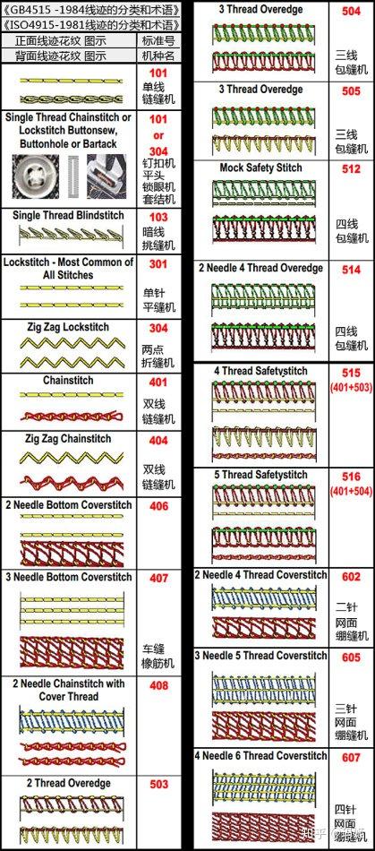 衫办车缝线迹术语（英) - 知乎